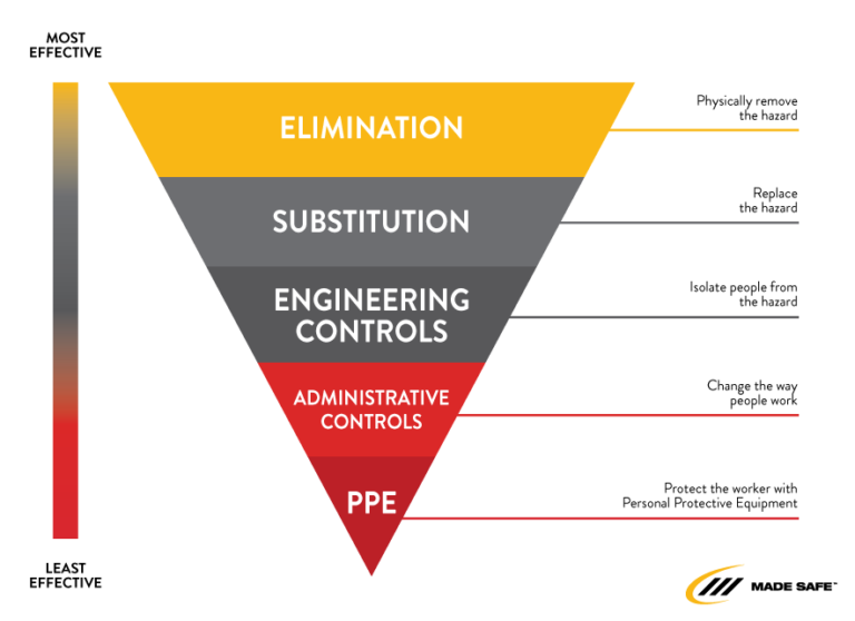 Covid-19: Manufacturing Health & safety Plan - Self-isolation ...